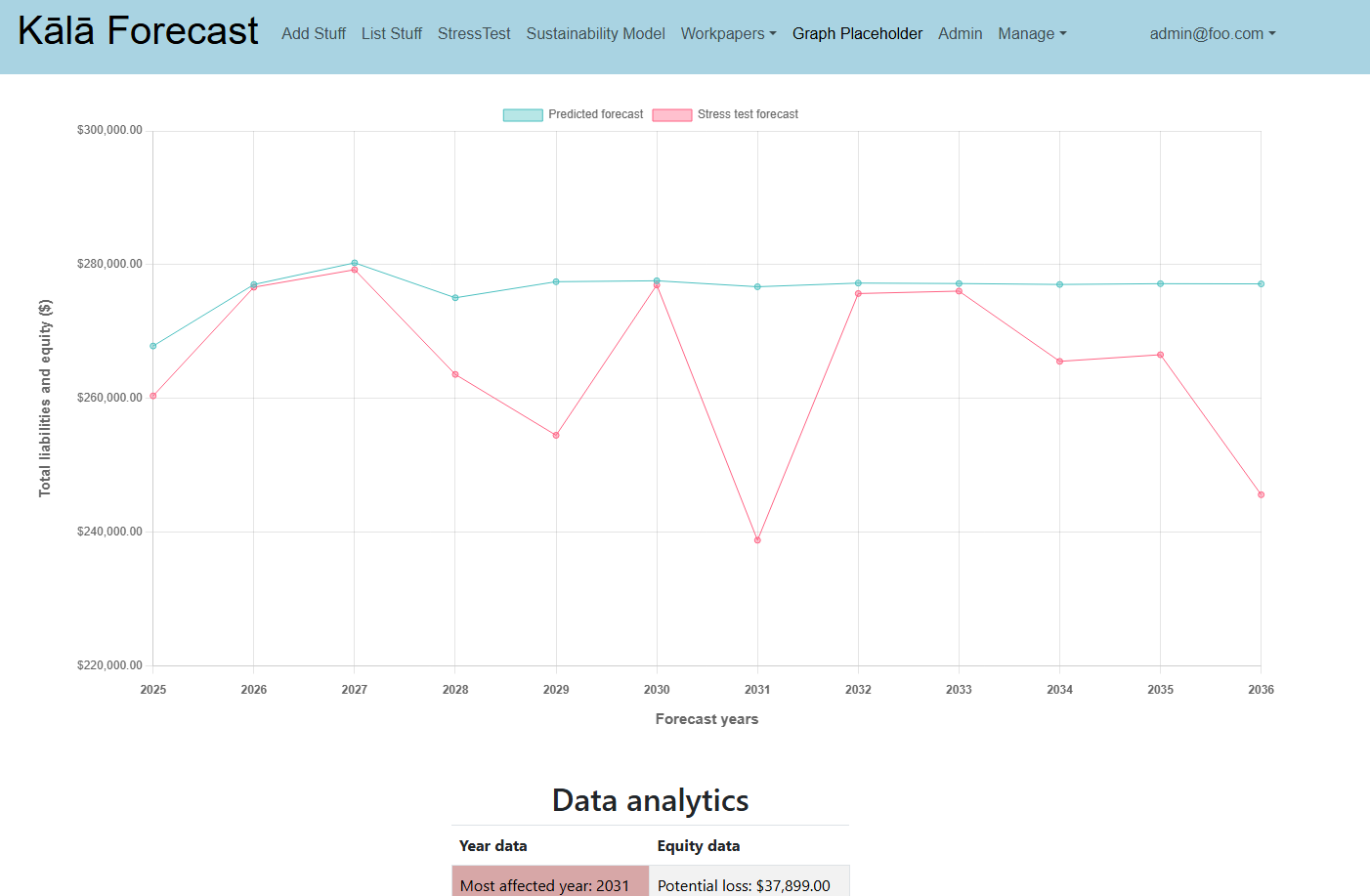Kālā Forecast | Helping you plan with precision to sustain your ...