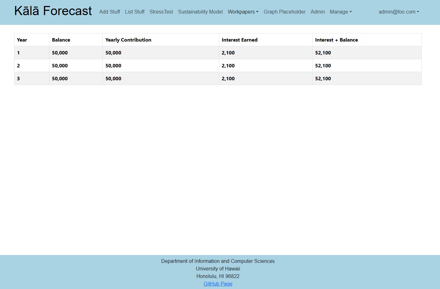 Kālā Forecast | Helping you plan with precision to sustain your financial vision!